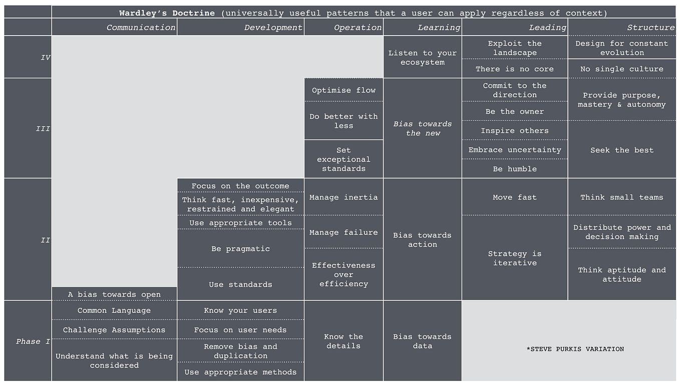 Hexagonal Diagrams as Assessment. Hexagonal Thinking can be used in a ...