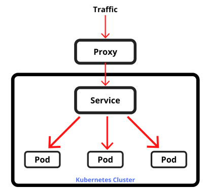 Unlocking Kubernetes: A Deep Dive into Ingress, Envoy Proxy, and ...