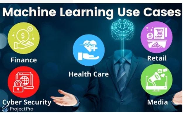 Machine Learning use cases in Aerospace Industry | by Shubhamlawate ...