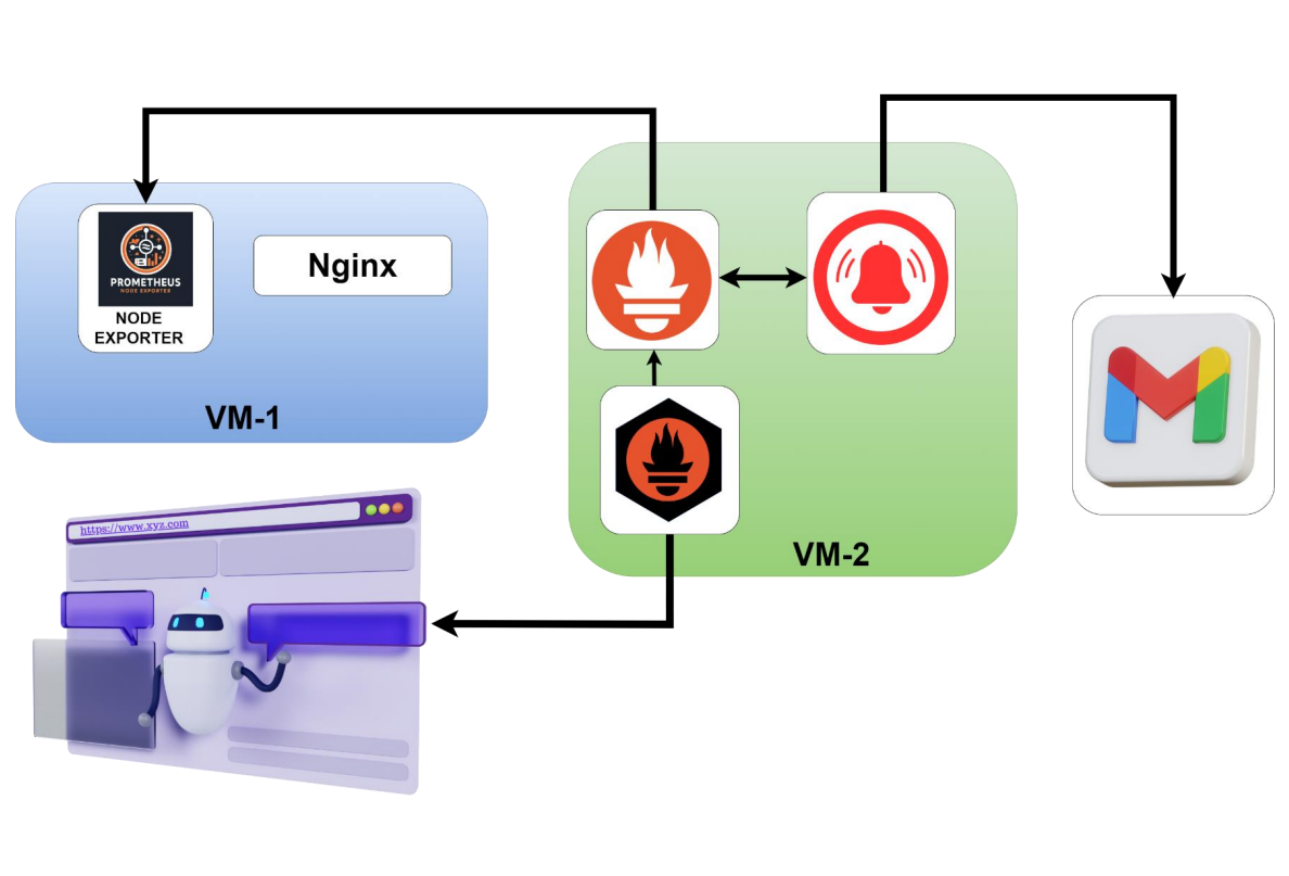 🌟 End-to-End Ansible Project: Automating AWS EC2 Instances with Collections and Roles 🌟 | by ...