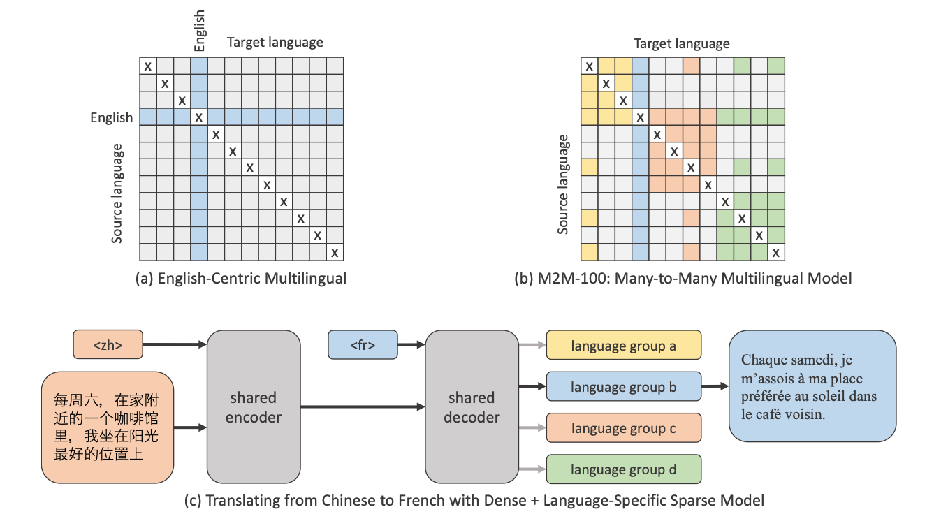 Training a text classification model with INSTRUCTOR Embeddings | by Abdullah Mubeen | spark-nlp ...