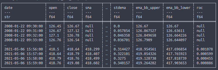 Using Polygon.io RESTful API in Python to Obtain Daily Stock Ticker Data | by Michael Bryant ...