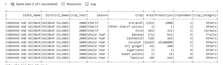 Understanding DataFlow Gen2 in Microsoft Fabric And Comparison with ...