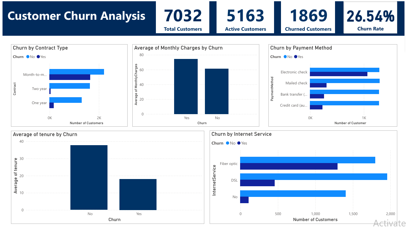 Add Linear Regression Equation in Power BI using DAX | by Stan | Medium