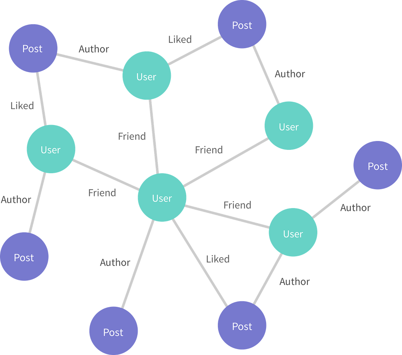 How do I GraphQL?. Top 3 things to know coming from REST | by JH | Apollo GraphQL | Medium