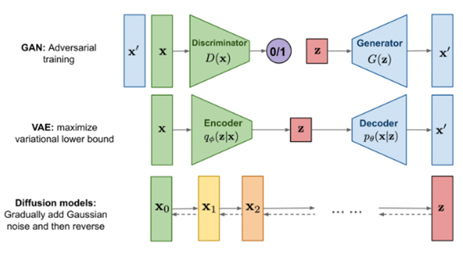 Mastering KL Divergence in PyTorch | by Amit Yadav | We Talk Data | Medium