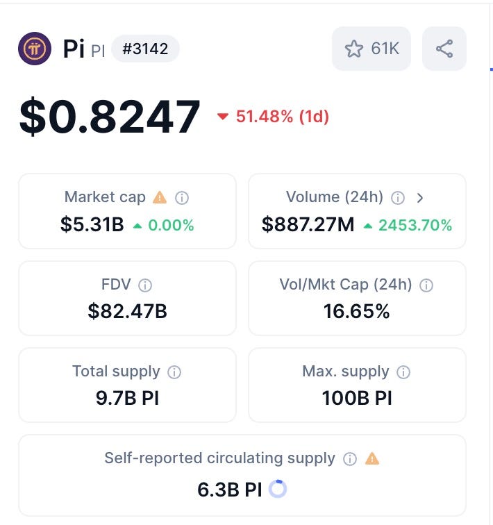 Celebrating Pi Day: From Math to Cryptocurrency | by Stephen Dalton ...