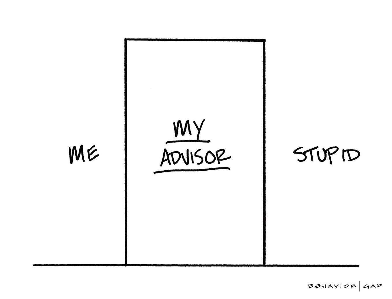 The Behavior Gap. I want to try and make one very narrow… | by Carl ...