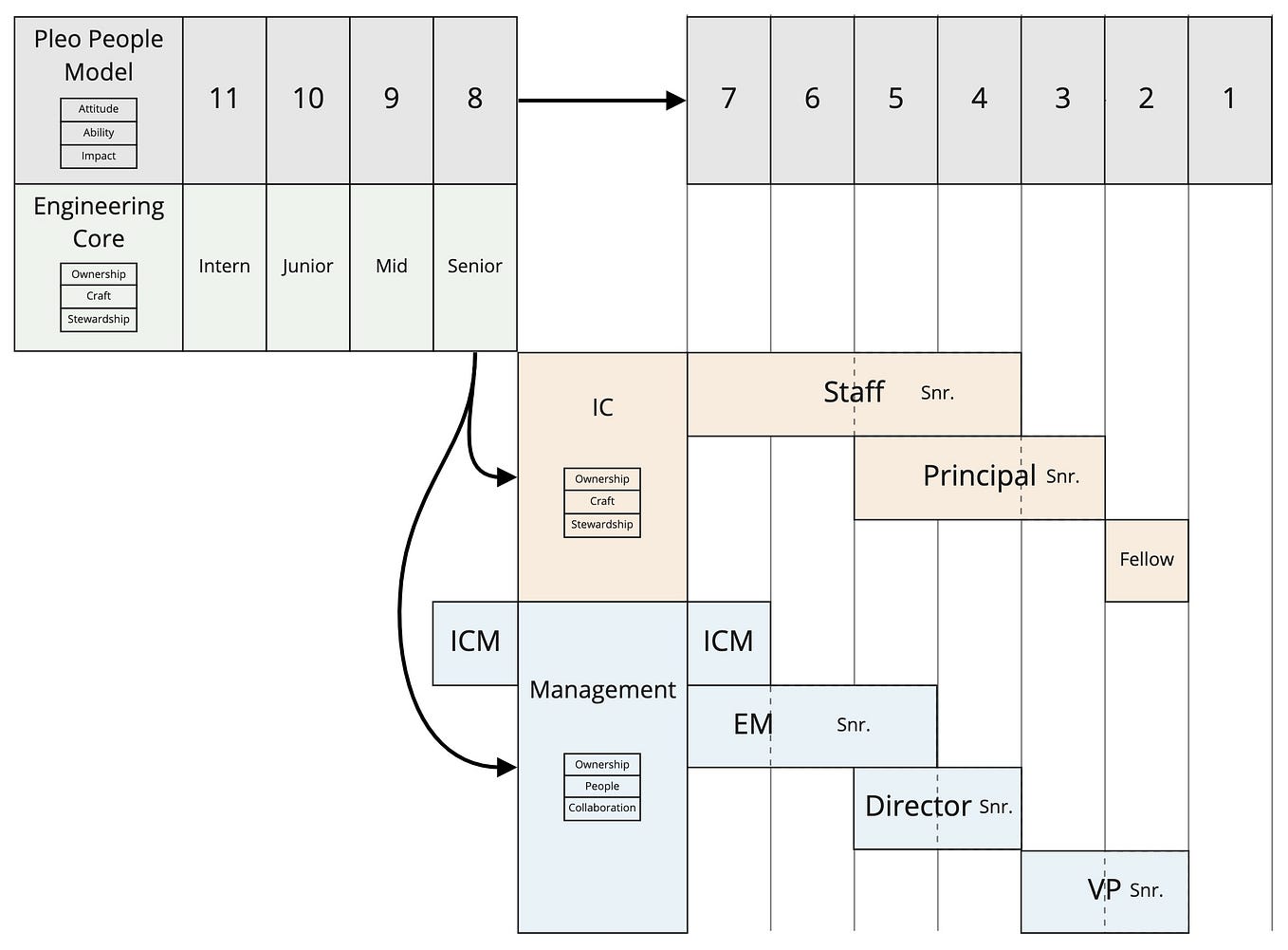 Pleo’s Updated Engineering Interview Process | by Sean Bolton | Pleo ...