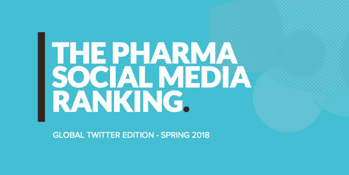 The Pharma Multi-channel Marketing Maturity Model | by Dean Mattingley ...