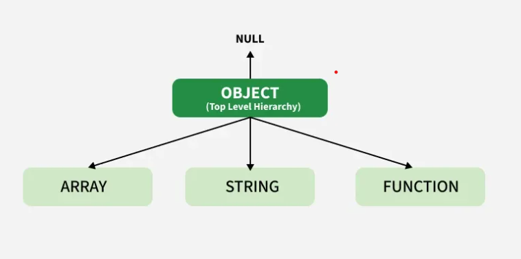 🧠 Understanding Debounce in JavaScript: The What, Why, and How | by ...