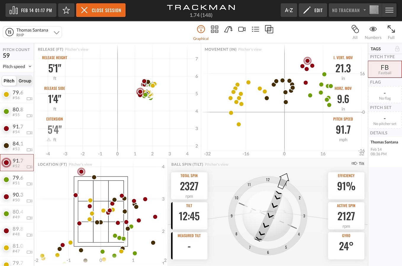Inside the Trackman, Pt.2 — Slider Pitch Design/Breakdown | by Thomas Santana | Columbia ...