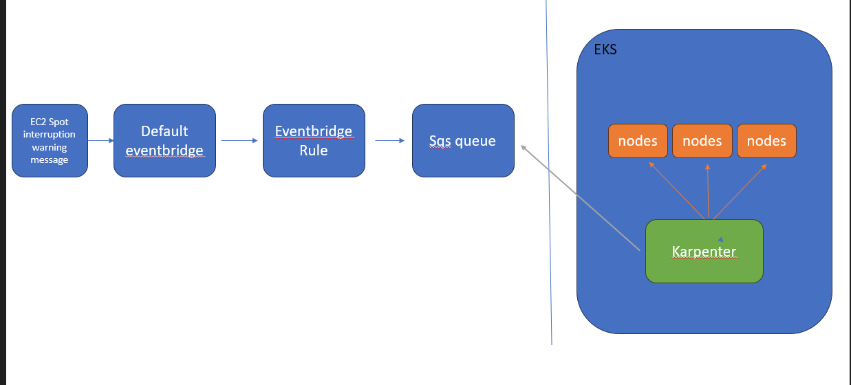 Demystifying Karpenter’s Advanced Features: Consolidation, Drift, and ...
