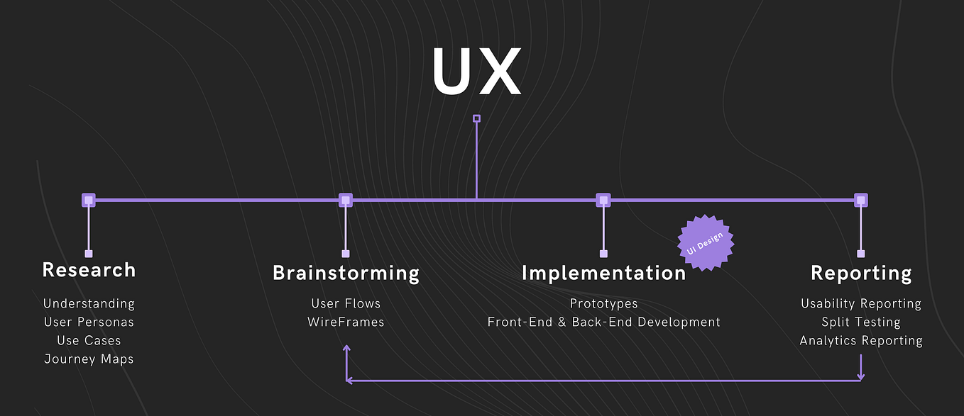 Leading the Best Top 6 Node.js REST API Frameworks for 2024 | by Saad Tanvir | Medium