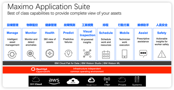 Installer Life becomes easier — IBM Workload Scheduler | by Bdison Lin | Medium