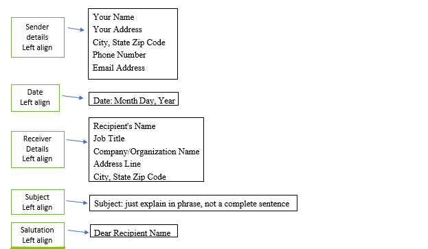“The Ultimate Guide to Mastering Presentation Skills: A Step-by-Step Blueprint for Confident and ...