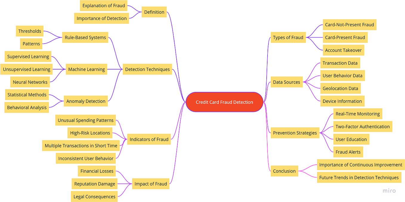 Data Science: p-value, t-value Interpretation for Regression Model | by Abhilasha Gulhane | Medium