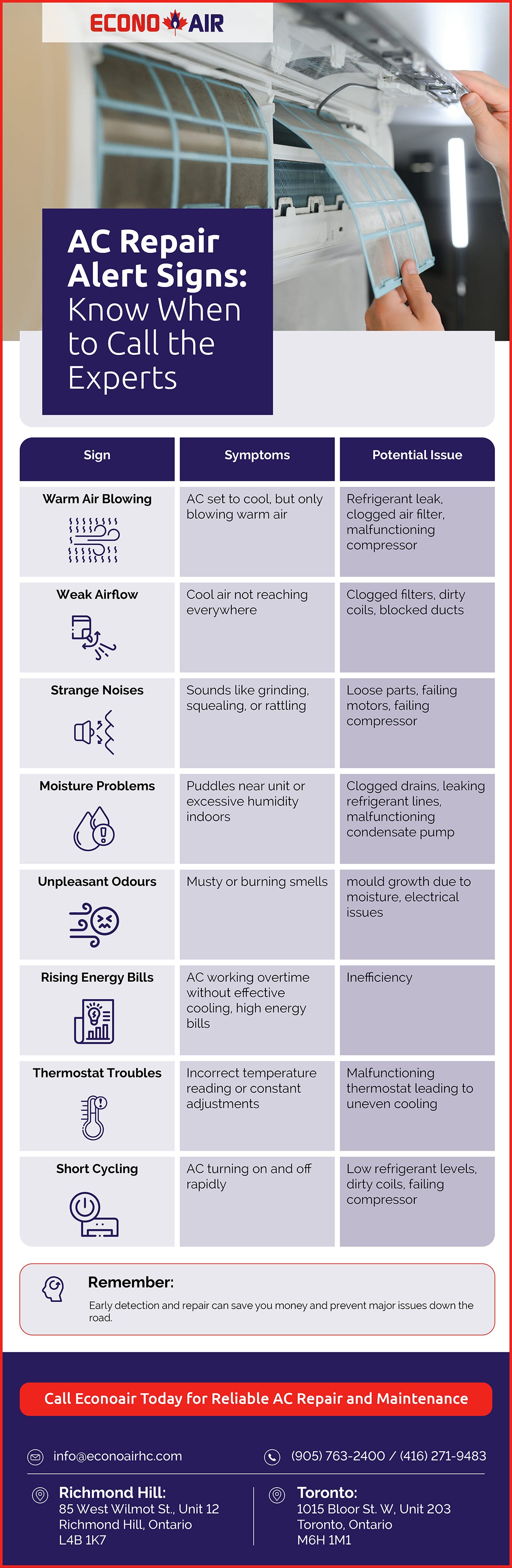 Air Conditioner Repair vs. Replace Making the Right Decision - Econoair Heating & Cooling Inc ...