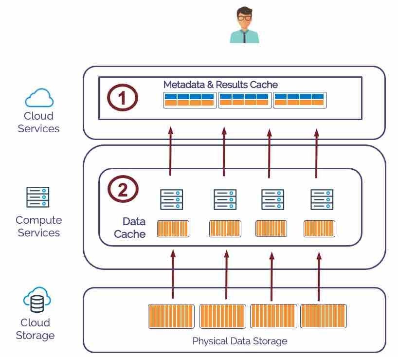 Building A Real Time Traffic Monitoring Pipeline With Spark Streaming Kafka And Time Series Db