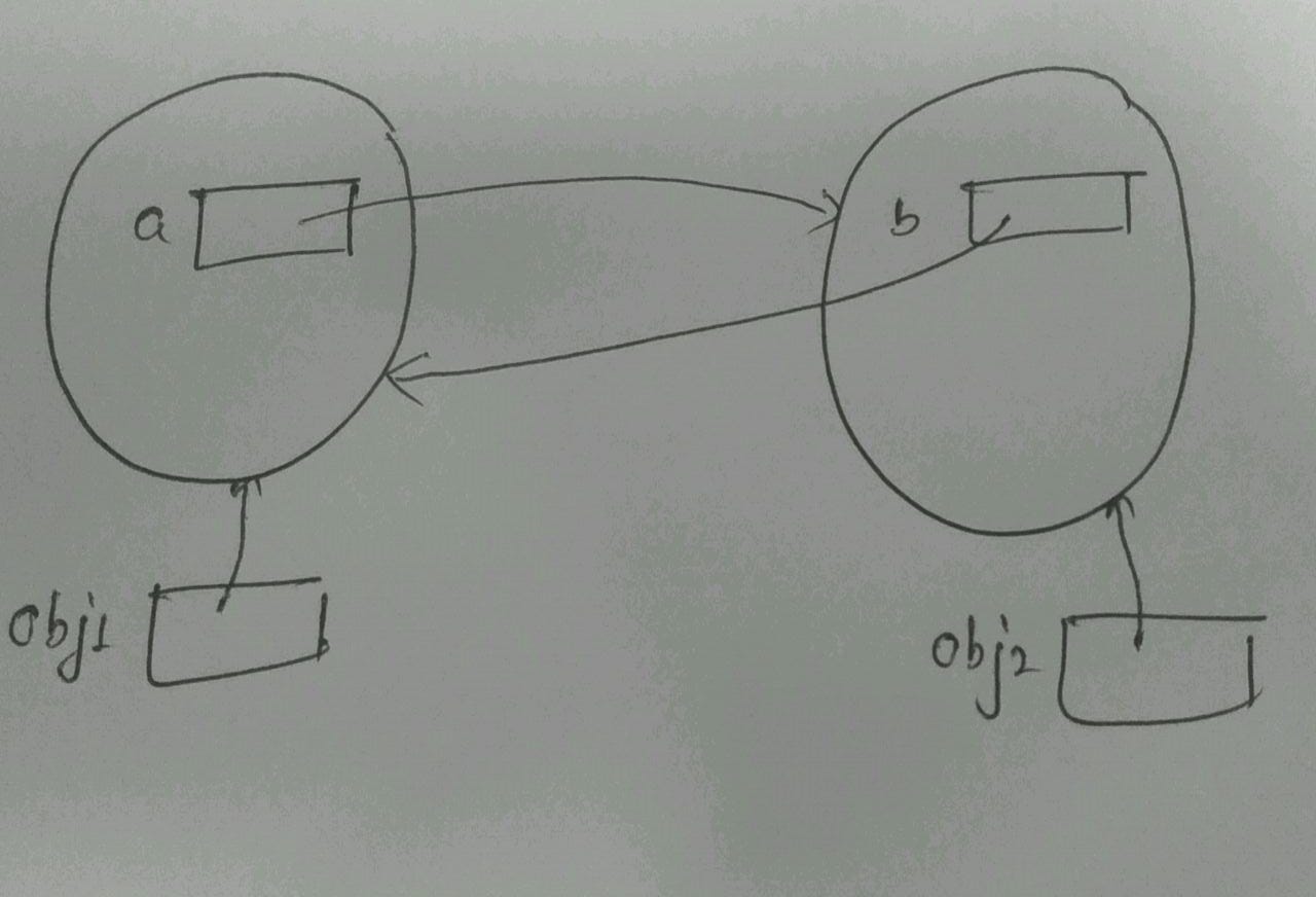 Create a Map from Java 8 stream with multiple different key value pairs ...