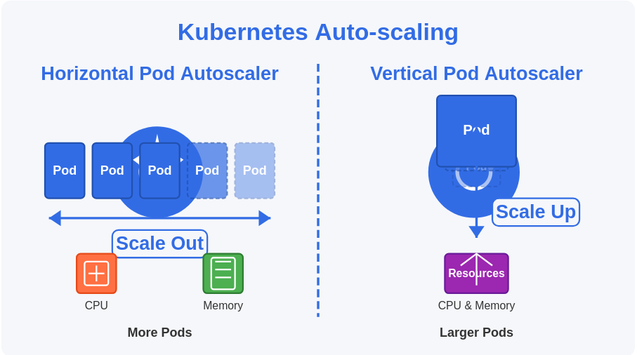 Mastering vLLM on AKS: Deployment, Monitoring & Troubleshooting Guide | by Palash Chandra | Medium