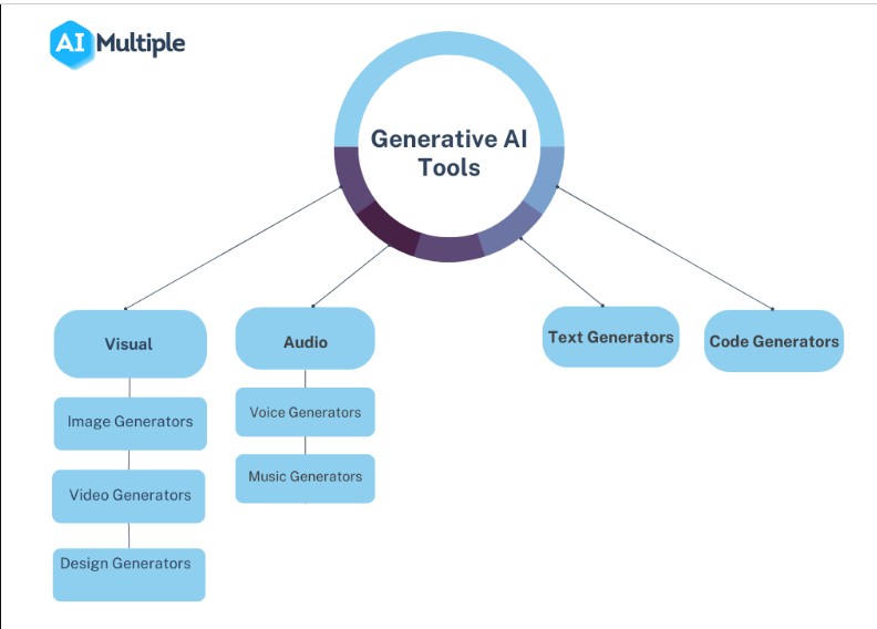 Predictive Customer Churn Analysis In E Commerce Using Random Forest Classifier A Python 6639