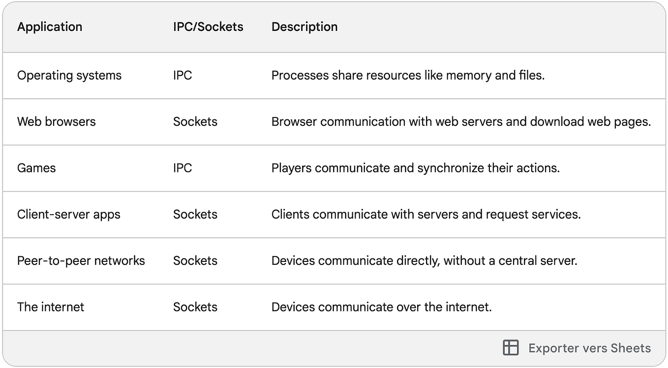 The HTTP Server Explained. What is a server: a few notions | by ...