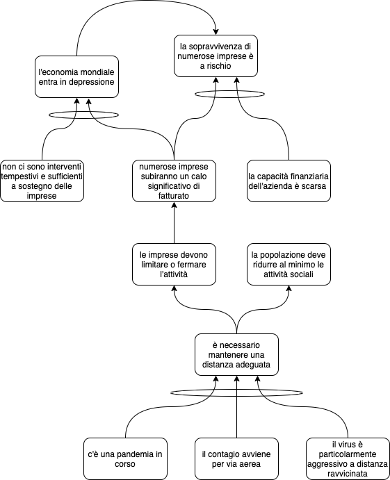 L’analisi dei punti di forza e di debolezza (SWOT analysis) | by ...