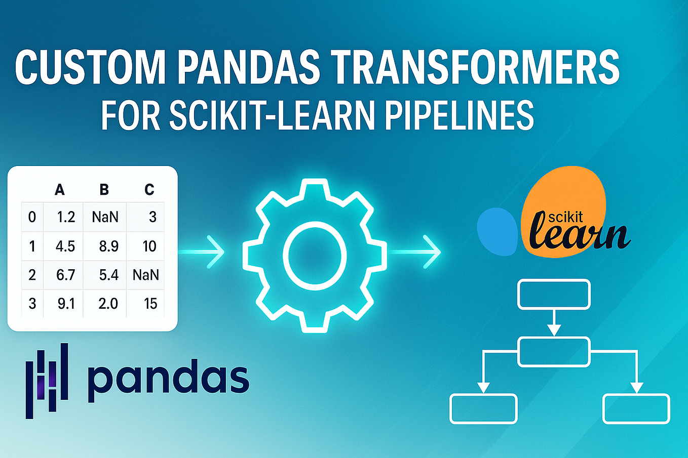Understanding Pandas MultiIndex. The biggest lie in data science? That… | by why amit | Medium