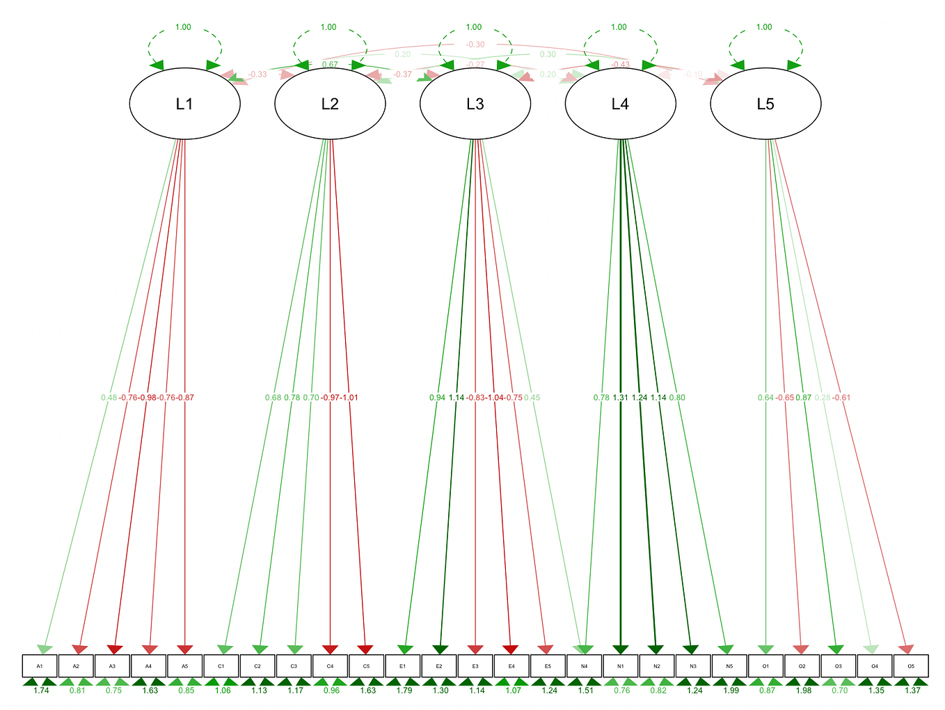 Deriving The Factor Score From A Unidimensional Confirmatory Factor Analysis Model By Ben
