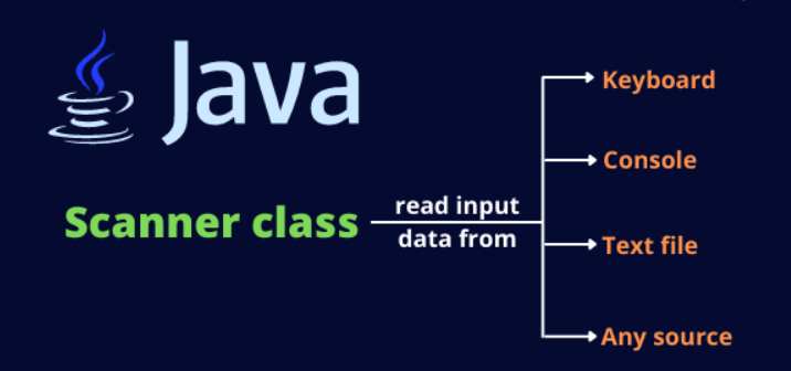 From Zero to Java Hero : Level Up Your Java Skills with DSA | by Bhagya ...