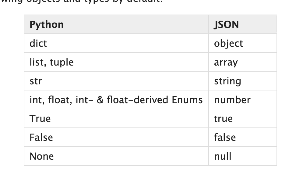 How to create a MySQL-Python connector, cursor, and run CRUD commands ...