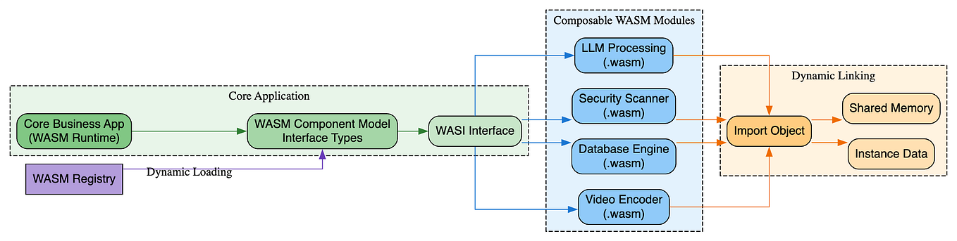 Spring Initializer — A quick overview | by Shruti Goyal | FAUN ...