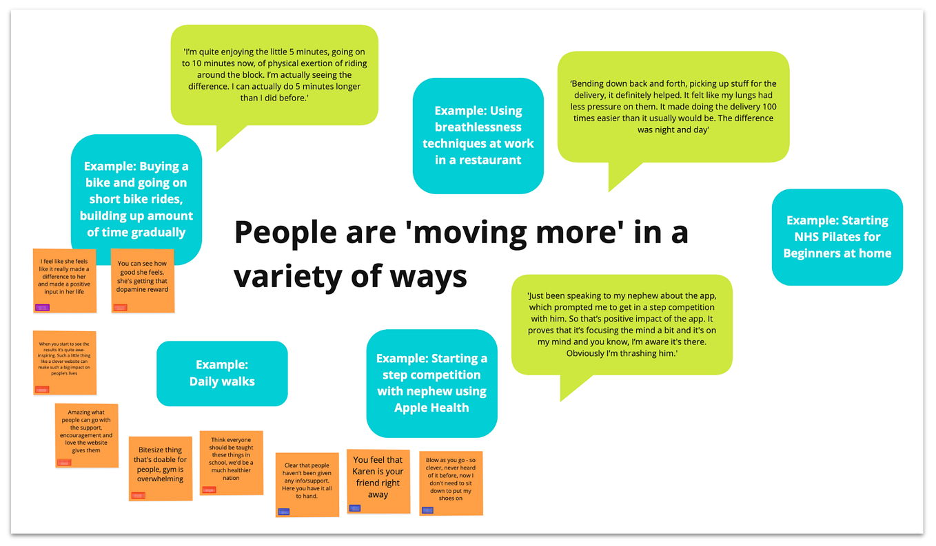 What we learned from 8 weeks of testing lung health innovations using ...