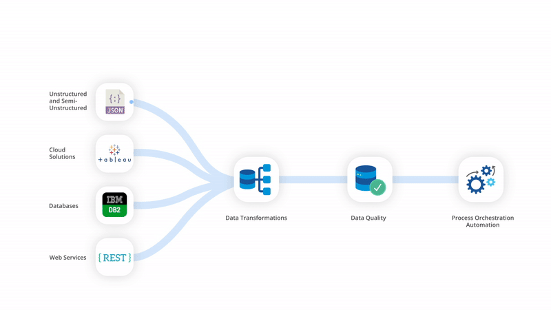 Building ETL pipeline using Google Cloud Storage | by Saurabh Joshi ... Building ETL pipeline using Google Cloud Storage | by Saurabh Joshi ...