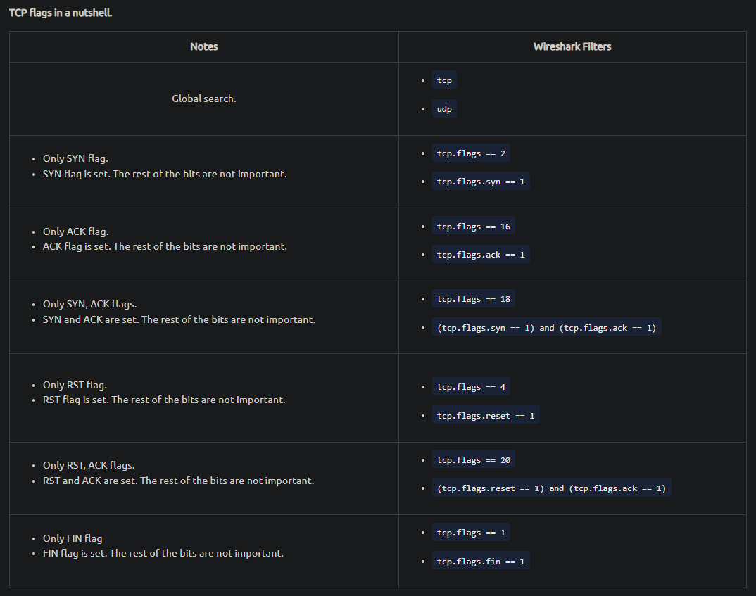 IBM Security QRadar Functions and Capabilities | by Aditya Yadav | Medium