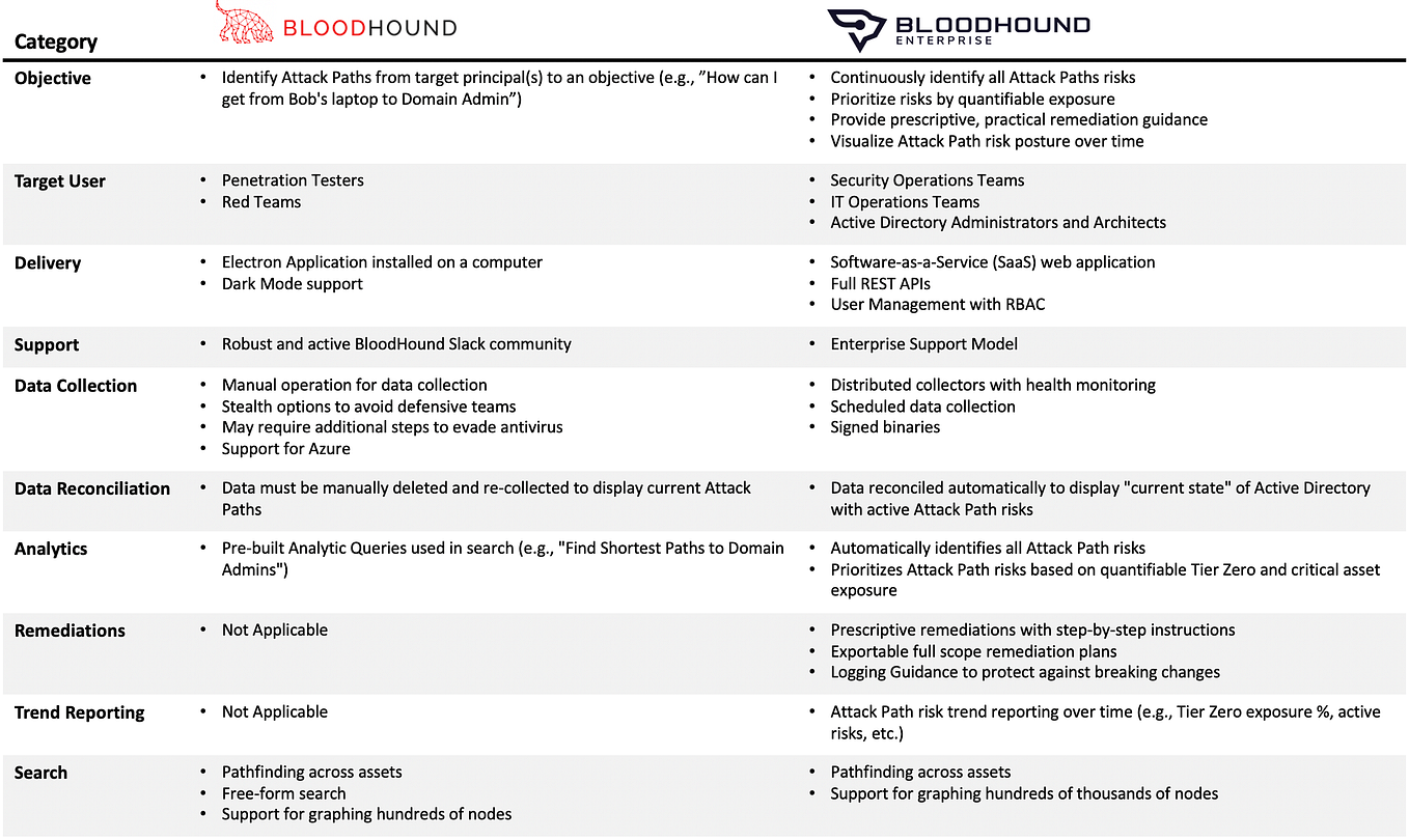 Unwrapping BloodHound v6.3 with Impact Analysis | by Justin Kohler ...