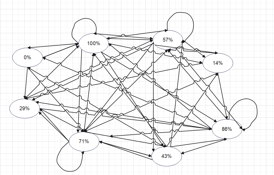 My Article Has Anomaly Detection Python Code And Explanation In Detail 9320