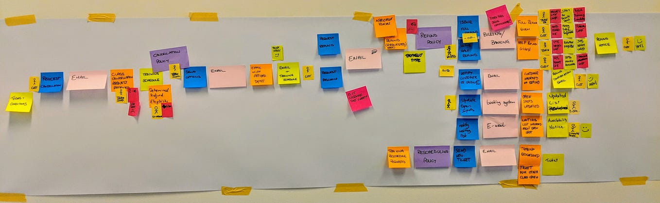 Parallel Processing Challenges When Using Message Queues In Php Applications By Andrei 7681