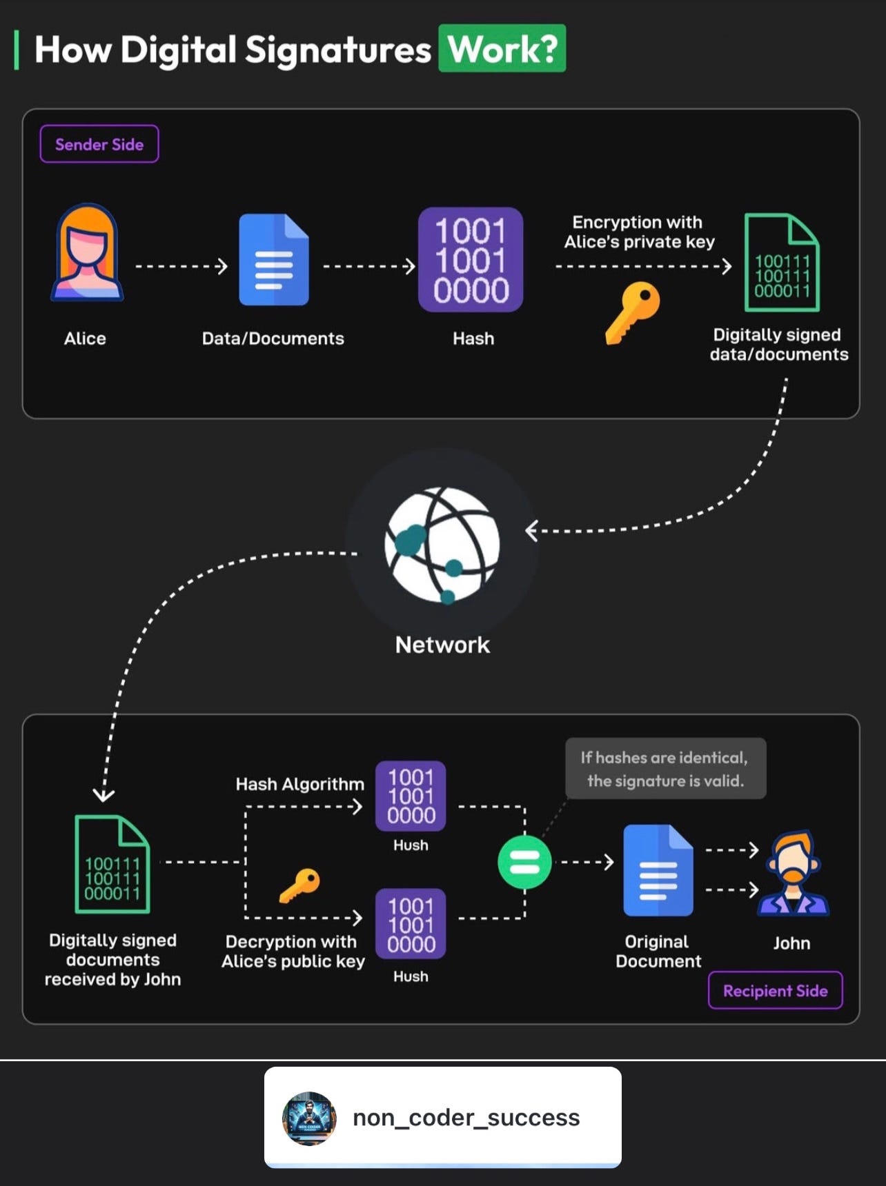 AES: How the Most Advanced Encryption Actually Works | by SafeHouse ...