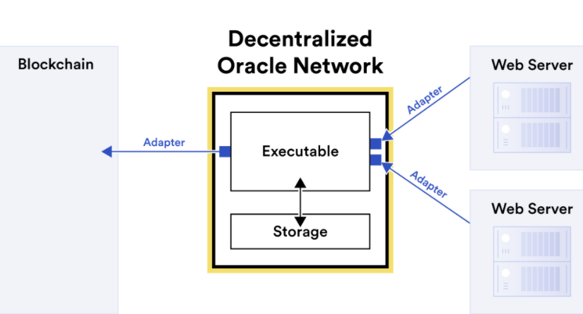 Oracle Partition By 활용하기. 오라클 DB 를 처음 사용하는 초보자들을 위해 Partition By… | by seongju | Sowls | Medium