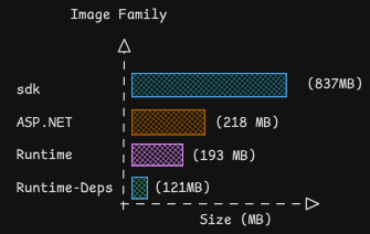 String Repetition in C# with the new string() Constructor | by Sukhpinder Singh | C# .Net | .Net ...