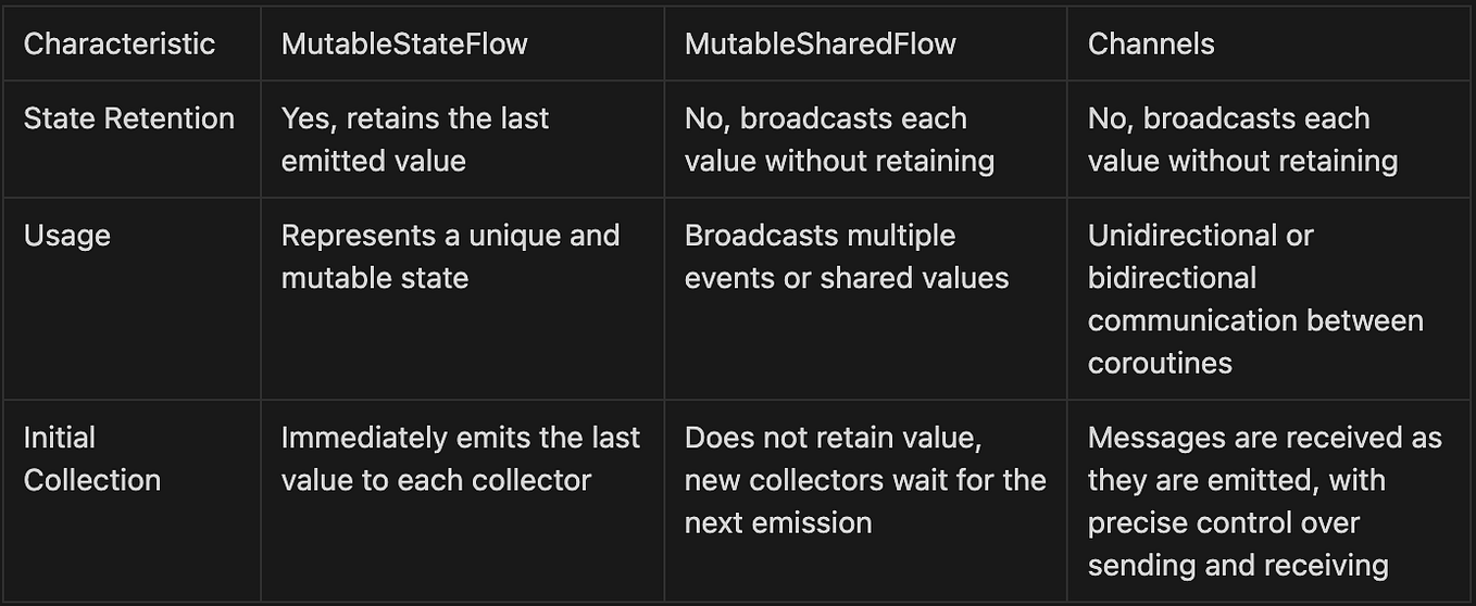Substituting LiveData: StateFlow or SharedFlow? | ProAndroidDev