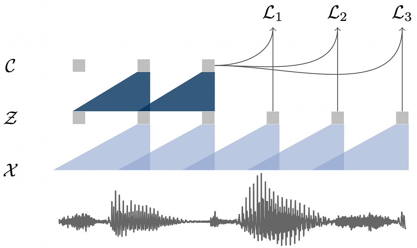 Librosa A Comprehensive Guide To Audio Analysis In Python By Noor