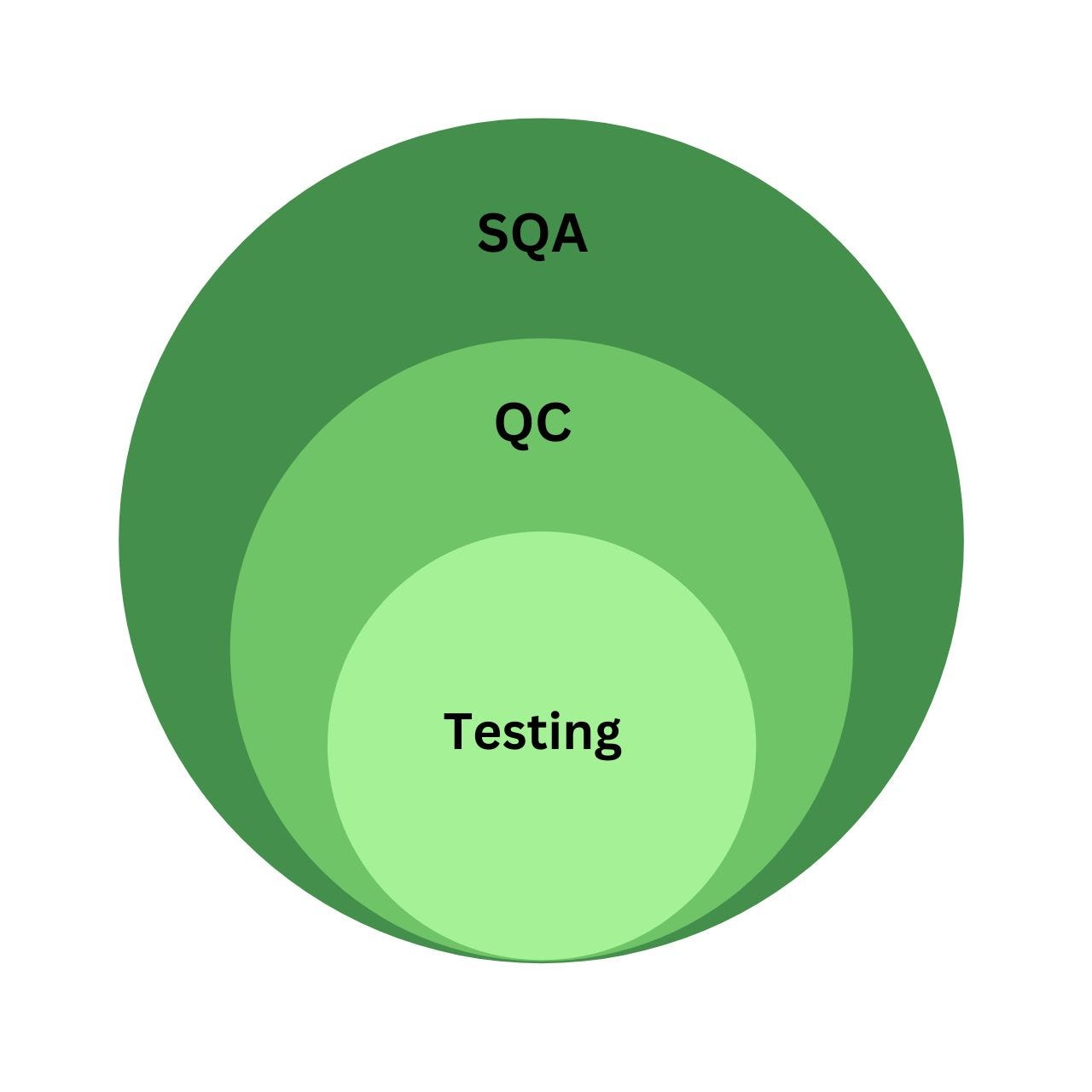 Bug to fix: Mastering the Life Cycle of Software Defects | by Hannah G. Anulur | Medium