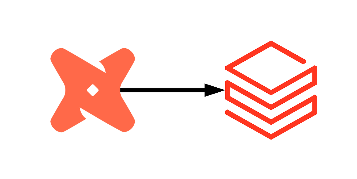 Serverless ETL with Azure Blob Storage, Azure PostgreSQL, dbt, and Power BI -Part 1 | by vikas ...