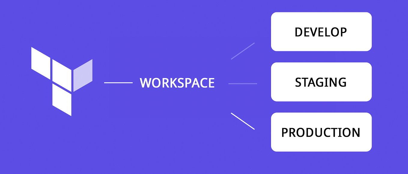 Terraform Code Scan Using Sonarcloud And Azure Devops By Babula Parida Dev Genius