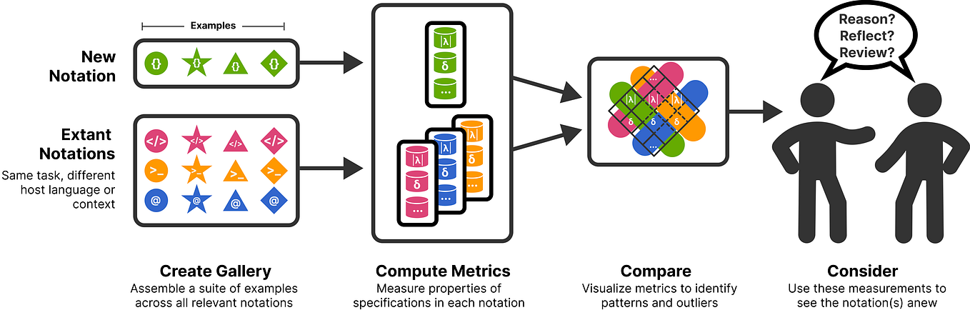 Beyond “tidy”: Plotly Express now accepts wide-form and mixed-form data ...