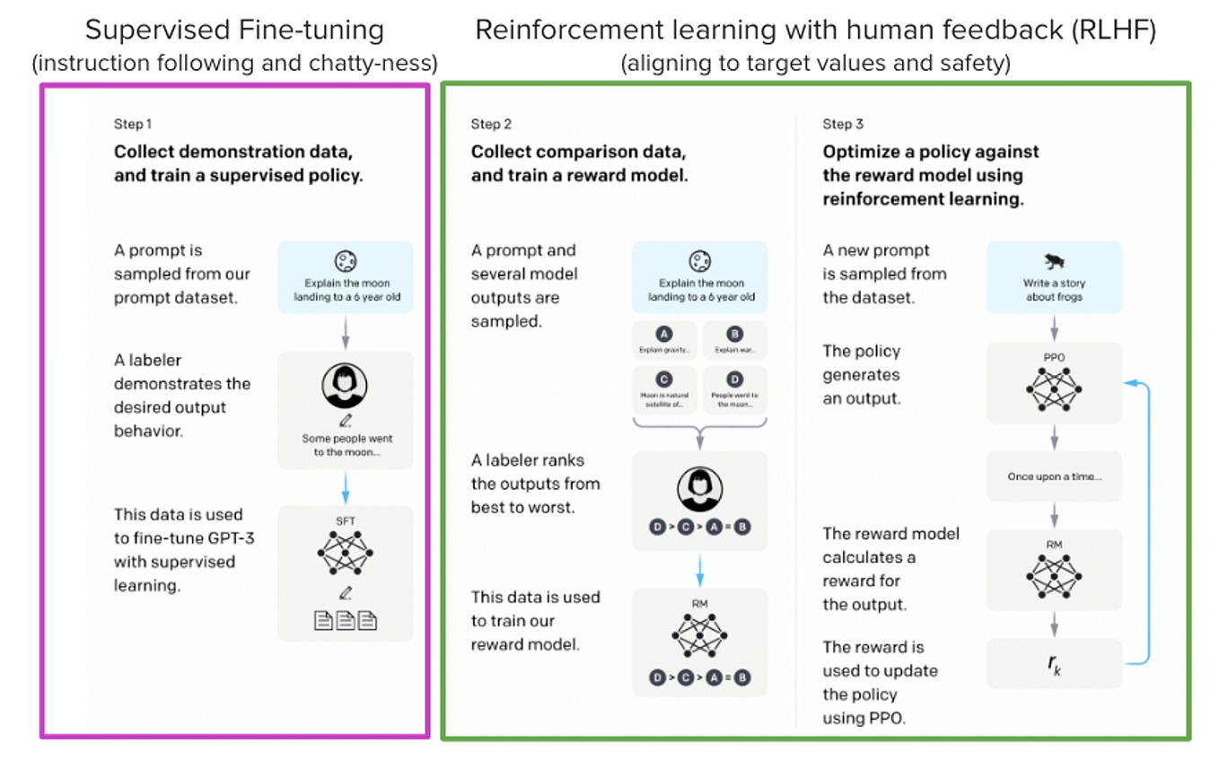 Let’s Verify Step by Step, ORM vs PRM | by Yanan Chen | Medium
