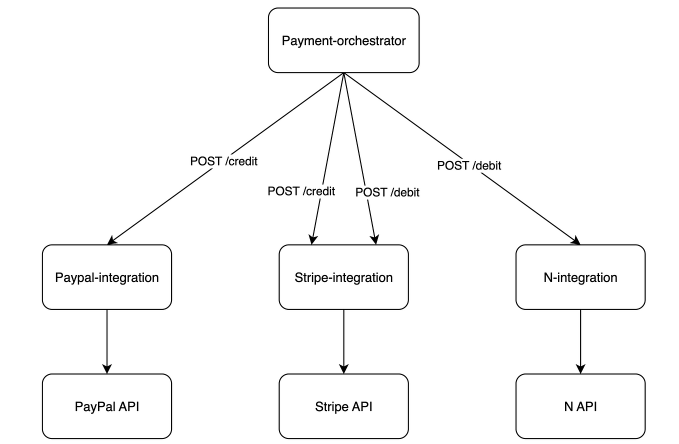 Improving Modular Monolith Applications with Spring Modulith | by ... Improving Modular Monolith Applications with Spring Modulith | by ...